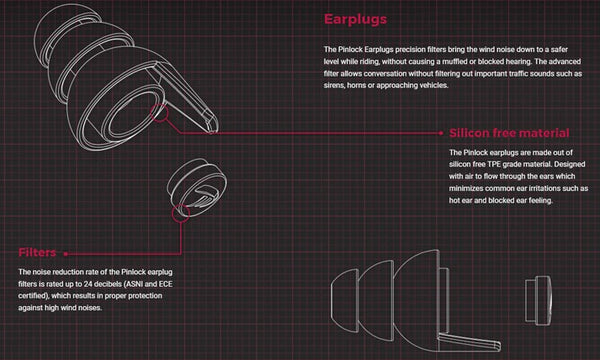 Pinlock Ear Plugs – Lets Gear Up